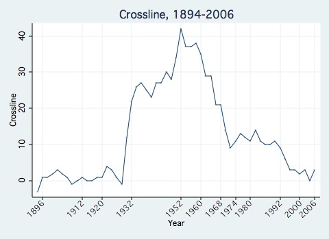 The Real Reason The Democrats Can't Govern | RealClearPolitics