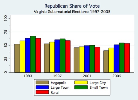 Virginia Governor's Preview | RealClearPolitics