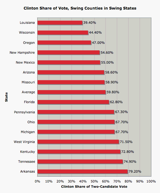 RealClearPolitics - HorseRaceBlog - A Review of Obama's Voting ...
