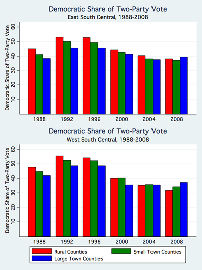 Election Review, Part 1 | RealClearPolitics