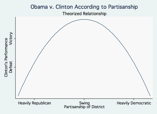 RealClearPolitics - HorseRaceBlog - Partisanship, Traditionalism, and ...