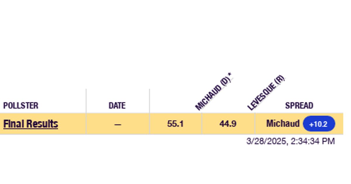2010 Maine 2nd District - Michaud v. Levesque | RealClearPolling