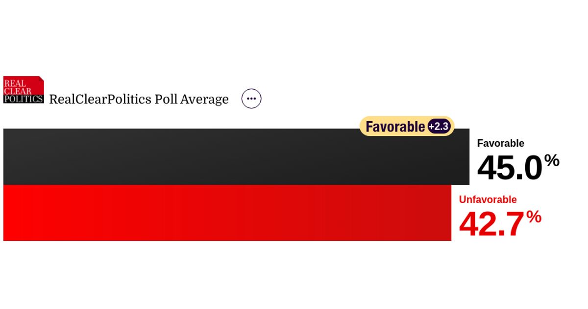 Robert F. Kennedy Favorable/Unfavorable Ratings Polls | RealClearPolling