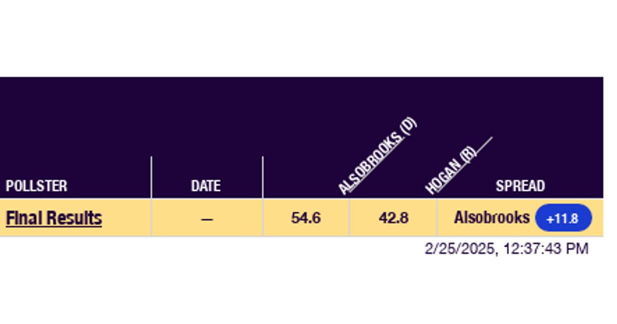 2024 Maryland Senate - Hogan vs. Alsobrooks | RealClearPolling 2024 Maryland Senate - Hogan vs. Alsobrooks | RealClearPolling