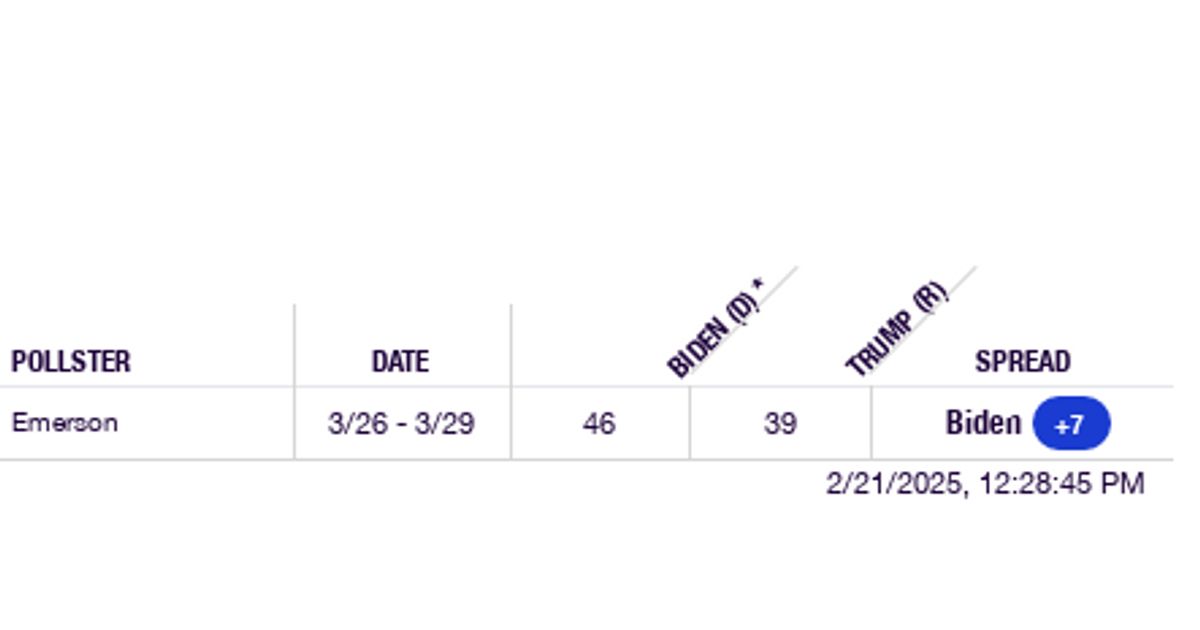 2024 New Jersey: Trump vs. Biden | RealClearPolling