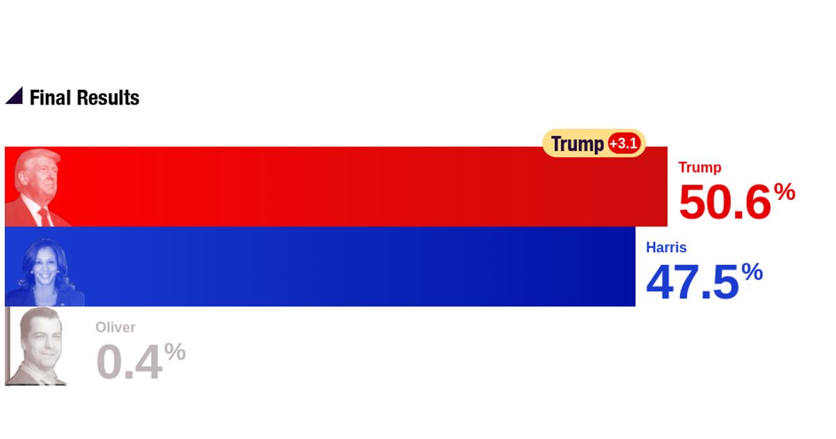 2024 Nevada: Multi-Candidate | RealClearPolling