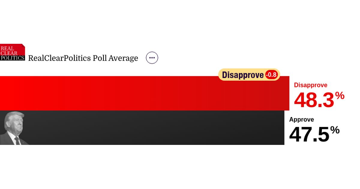 President Trump Approval - Crime | RealClearPolling