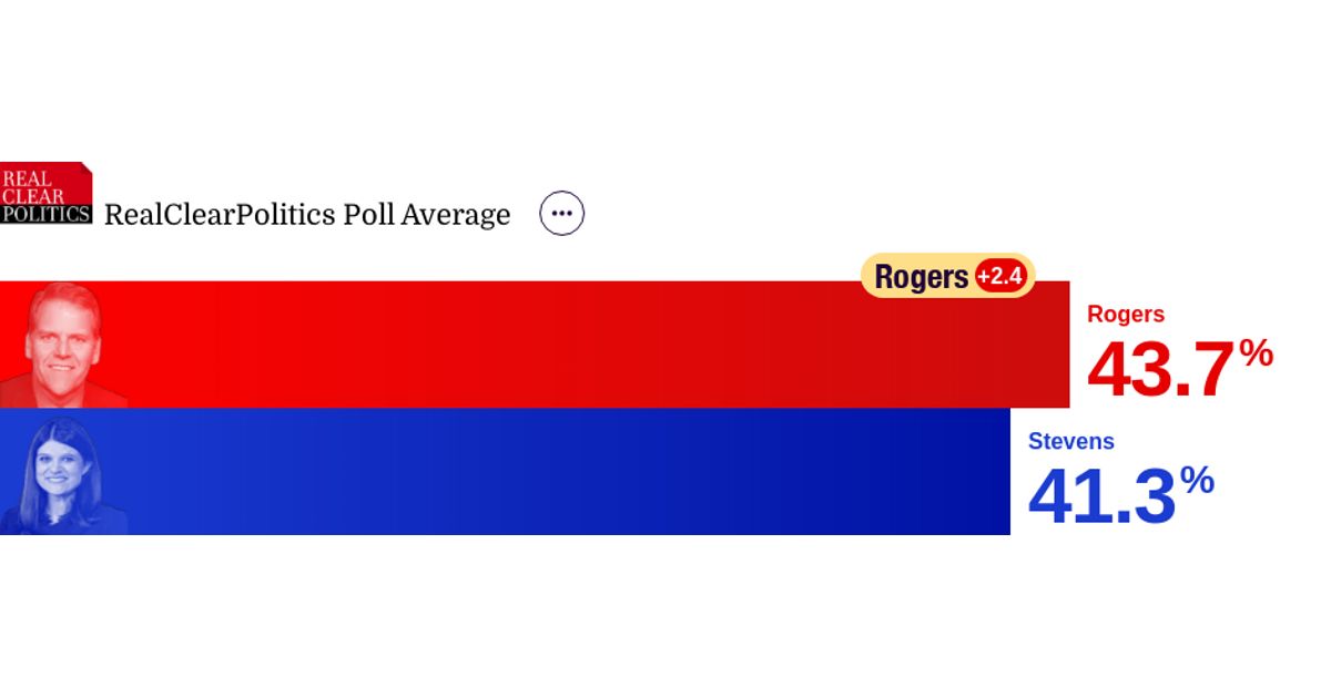 2026 Michigan Senate - Rogers vs. Stevens | RealClearPolling