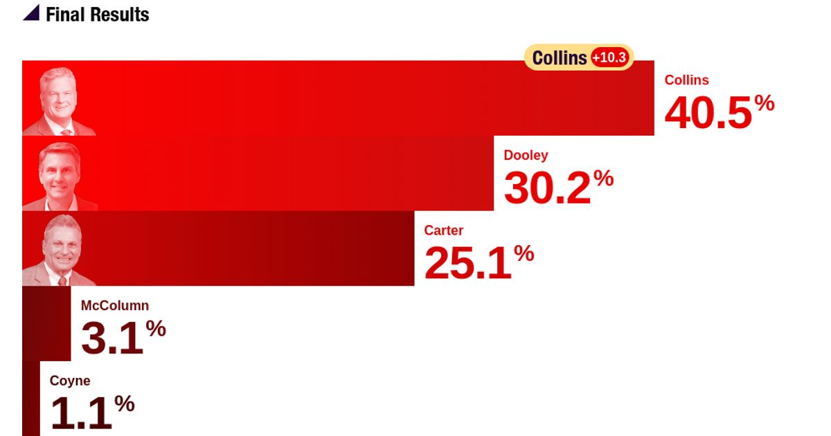 2026 Georgia Senate - Republican Primary | RealClearPolling
