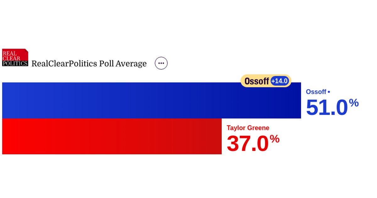 2026 Georgia Senate - Taylor Green vs. Ossoff | RealClearPolling
