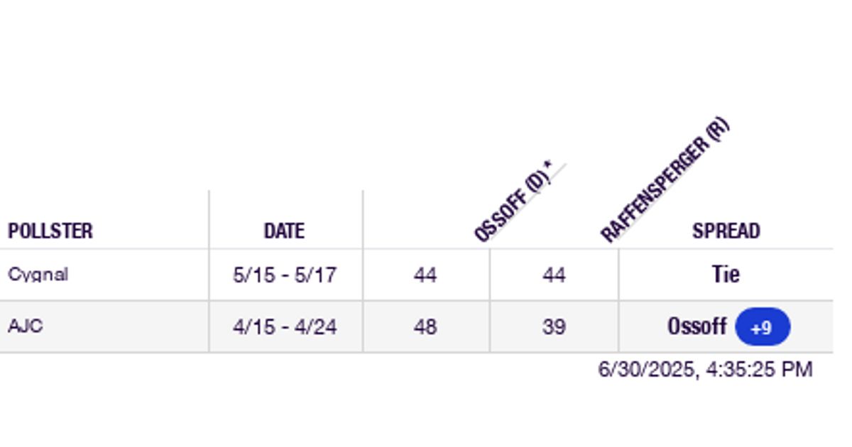 2026 Georgia Senate - Raffensperger vs. Ossoff | RealClearPolling