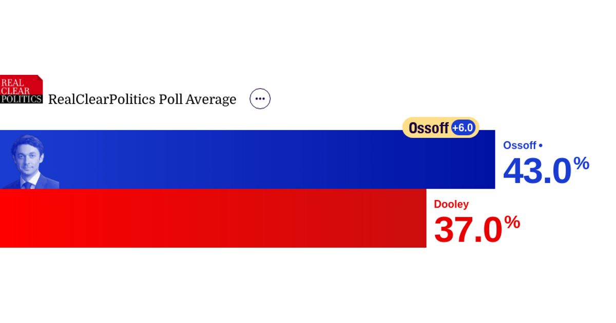 2026 Georgia Senate - Dooley vs. Ossoff | RealClearPolling