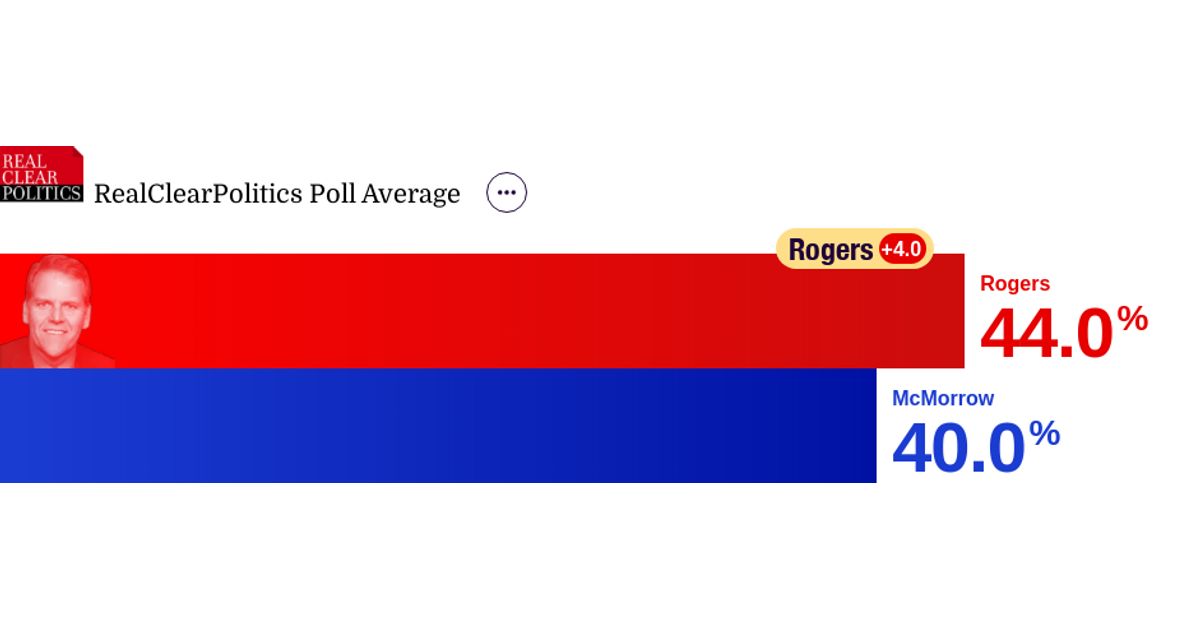 2026 Michigan Senate - Rogers vs. McMorrow | RealClearPolling