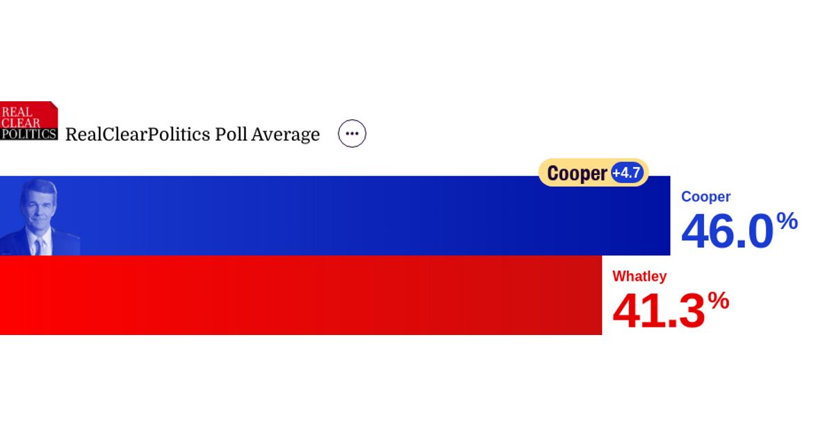 2026 North Carolina Senate - Whatley vs. Cooper | RealClearPolling