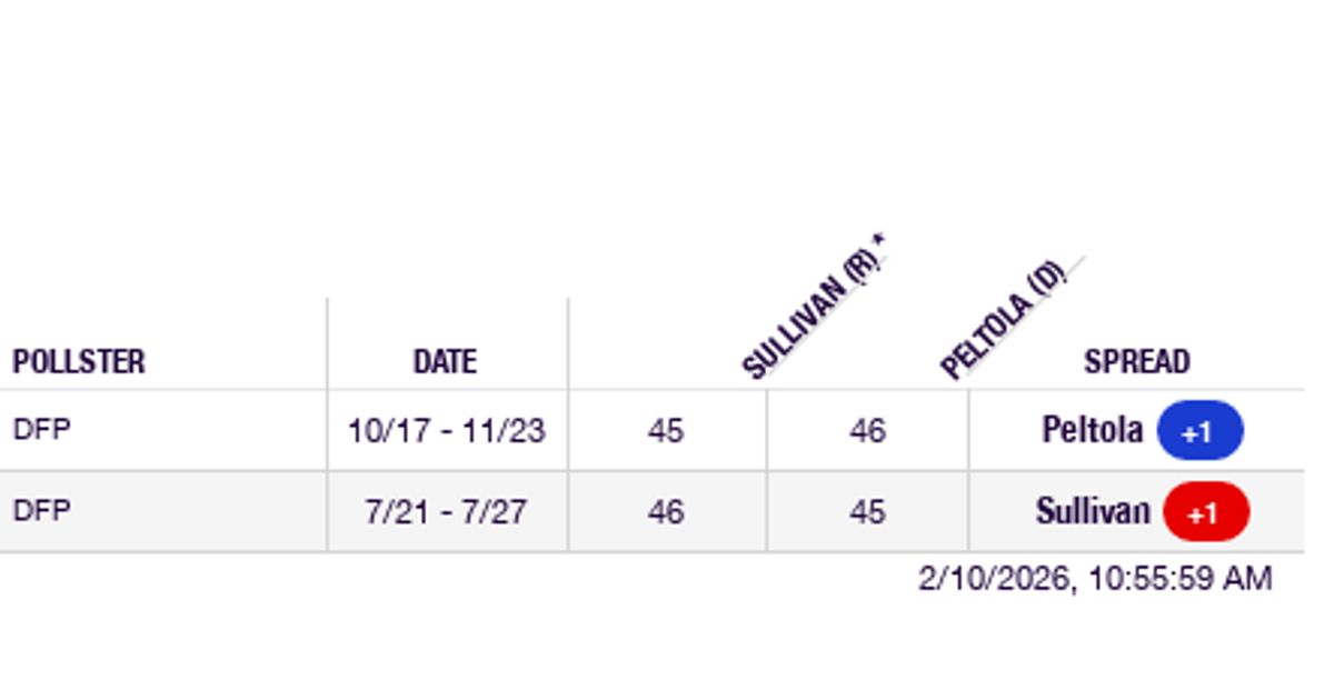 2026 Alaska Senate - Sullivan vs. Peltola | RealClearPolling
