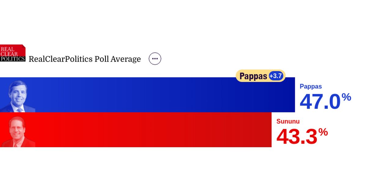 2026 New Hampshire Senate - Sununu vs. Pappas | RealClearPolling