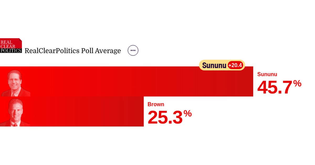 2026 New Hampshire Senate - Republican Primary | RealClearPolling