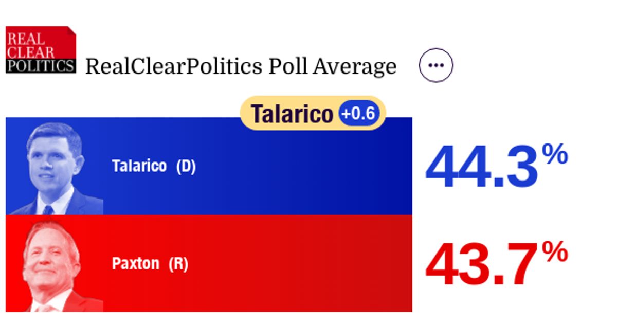 2026 Texas Senate - Paxton vs. Talarico | RealClearPolling