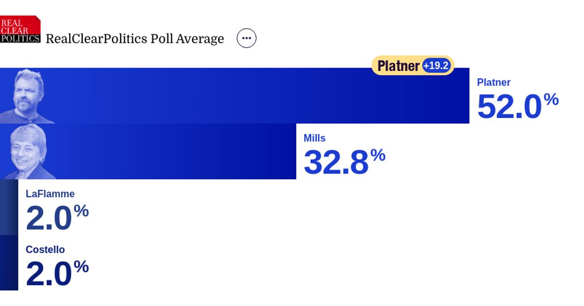 2026 Maine Senate - Democratic Primary | RealClearPolling