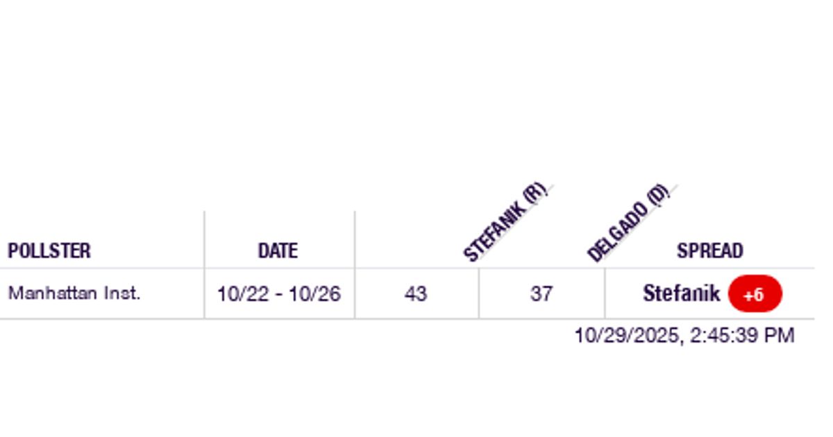 2026 New York Governor - Stefanik vs. Delgado | RealClearPolling