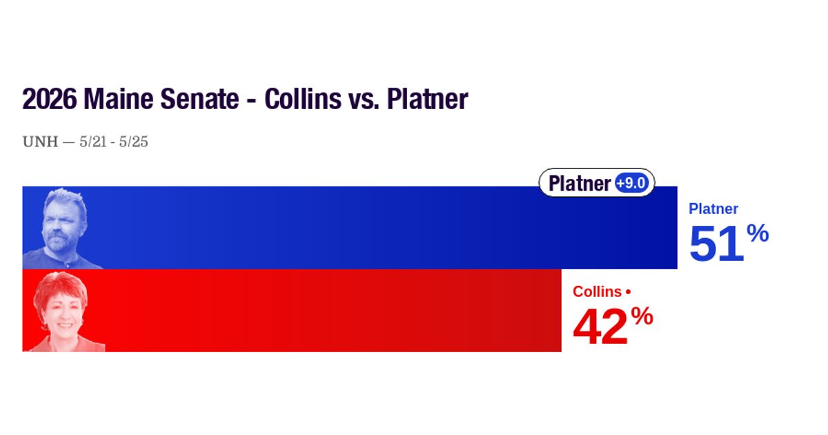 2026 Maine Senate - Collins vs. Platner | RealClearPolling