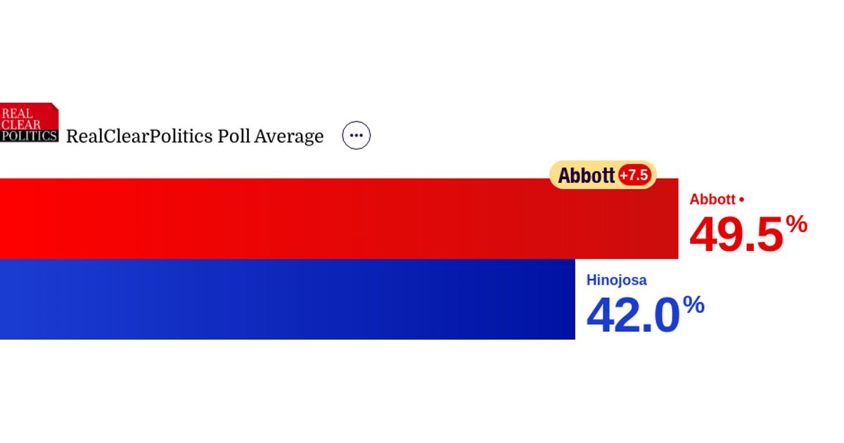 2026 Texas Governor - Abbott vs. Hinojosa | RealClearPolling