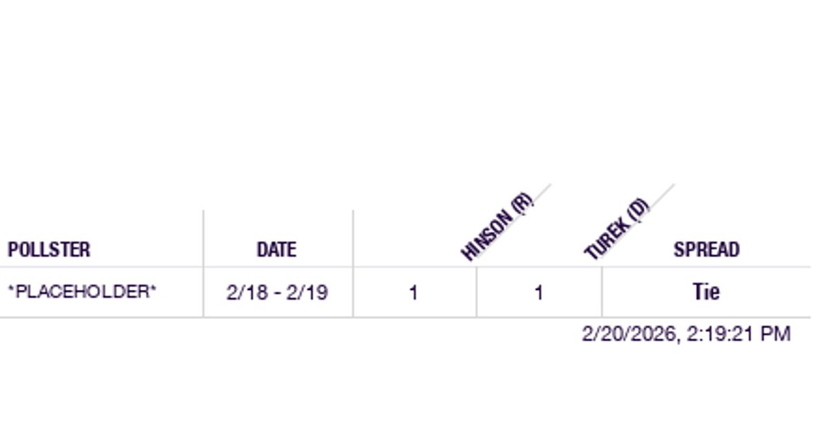 2026 Iowa Senate - Hinson vs Turek | RealClearPolling