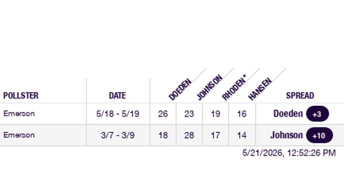 2026 South Dakota Governor - Republican Primary | RealClearPolling