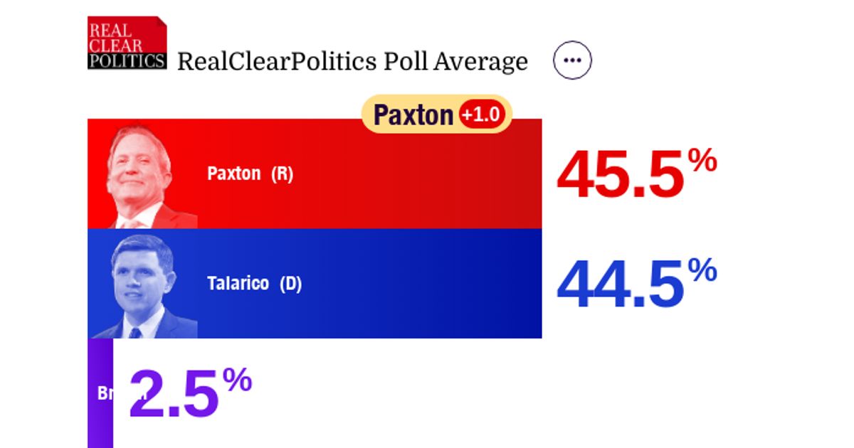 2026 Texas Senate - Paxton vs. Talarico vs. Brown | RealClearPolling