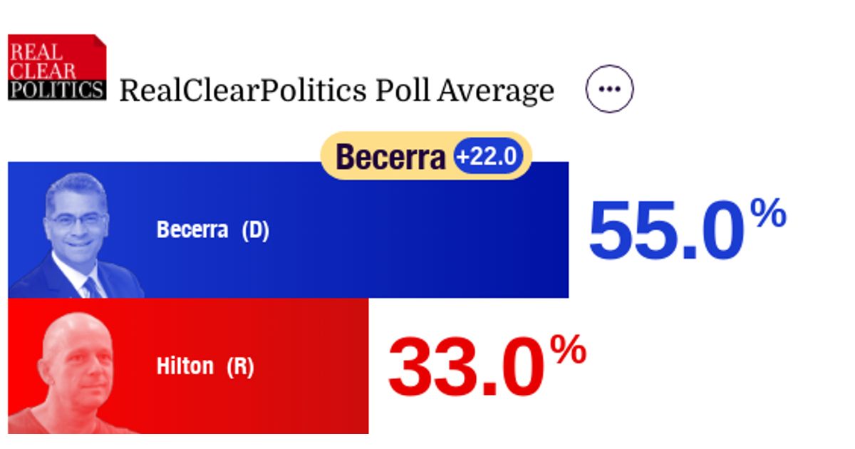 2026 California Governor - Hilton vs. Becerra | RealClearPolling