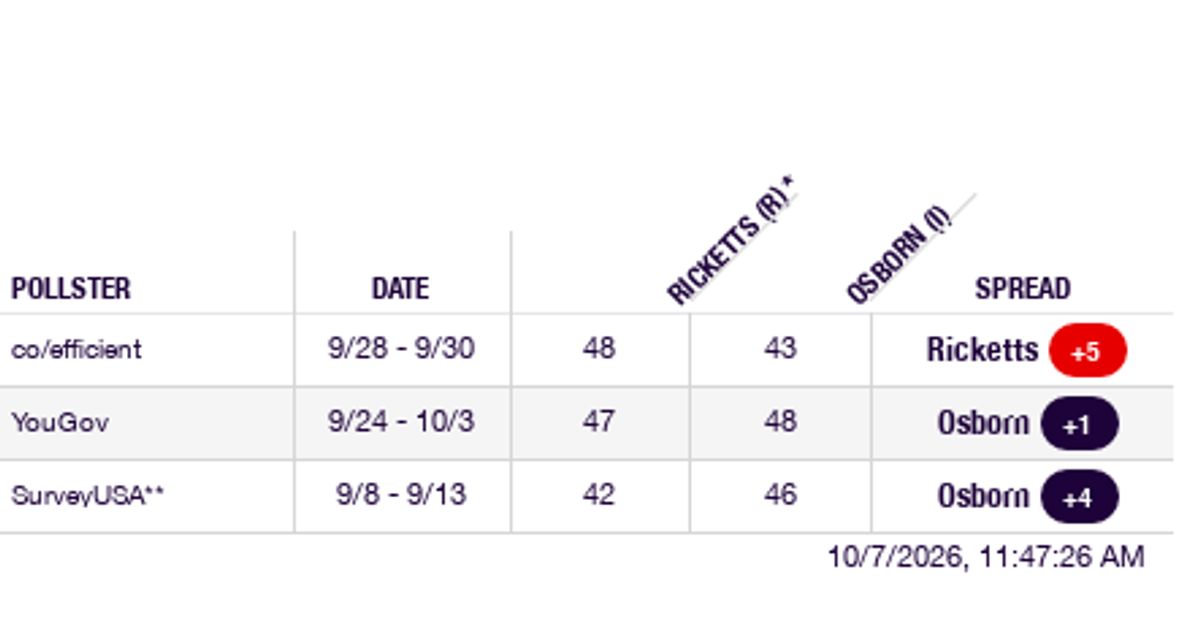 2026 Nebraska Senate - Ricketts vs. Osborn | RealClearPolling
