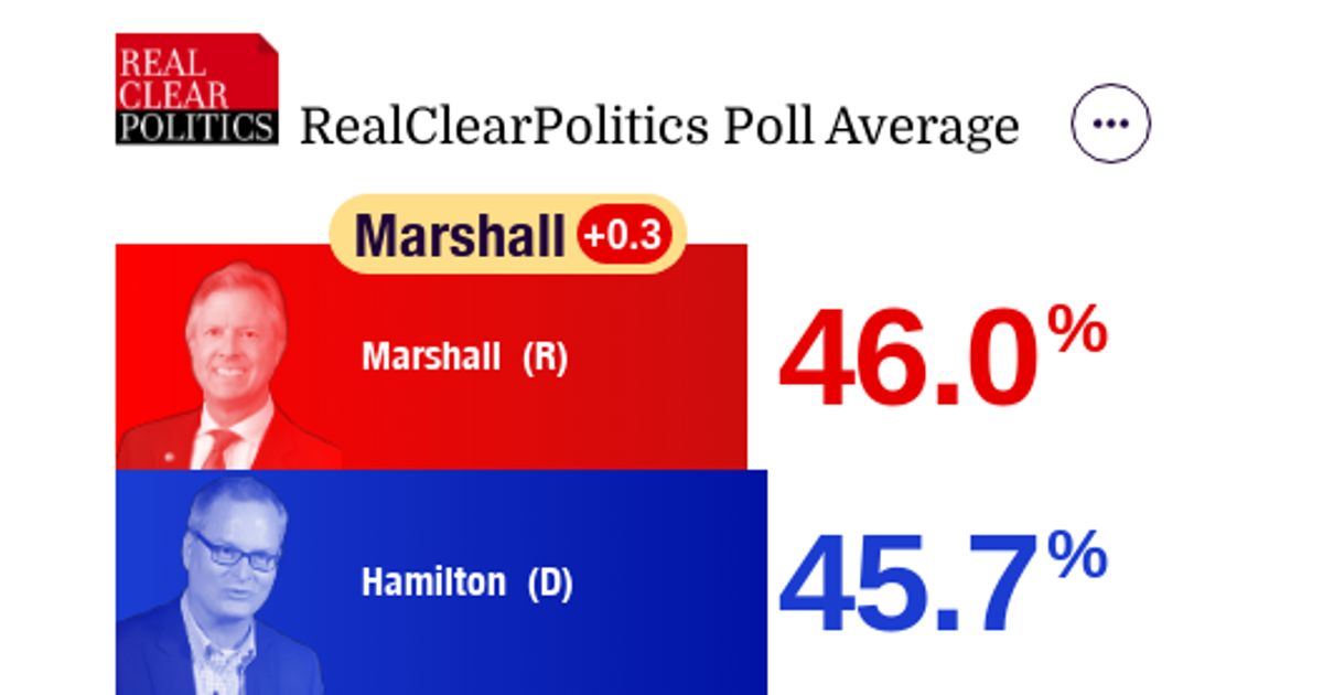 2026 Kansas Senate - Marshall vs. Hamilton | RealClearPolling