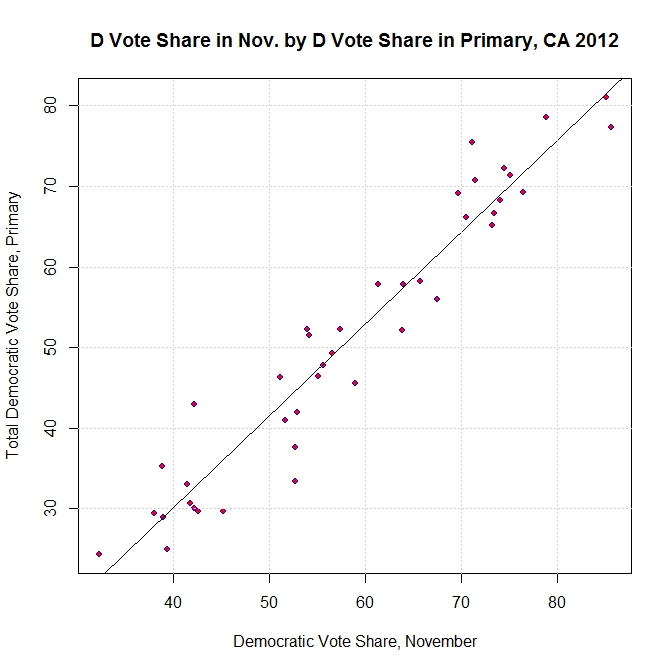 California Community Property Chart