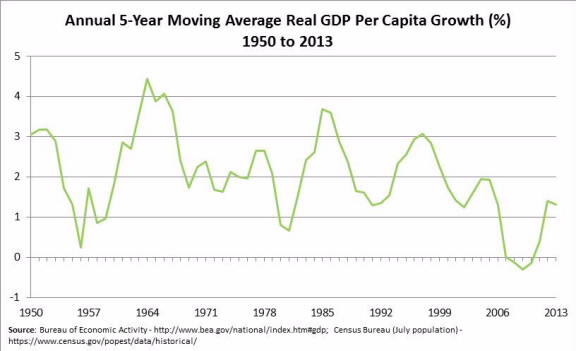 The Growth Imperative | RealClearPolitics