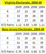 Who's Going to Vote This Year? | RealClearPolitics