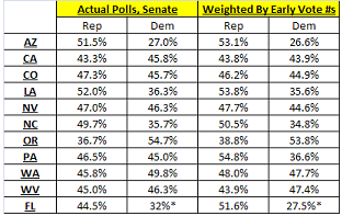 What to Make of Early Voting? | RealClearPolitics