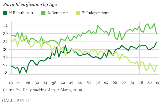 RealClearPolitics - Politics Nation